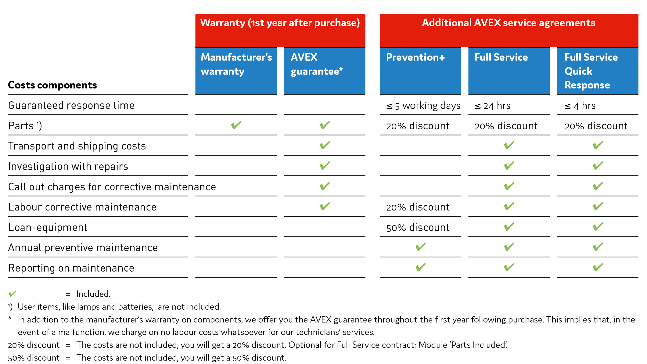 AV Support Services | AVEX UK